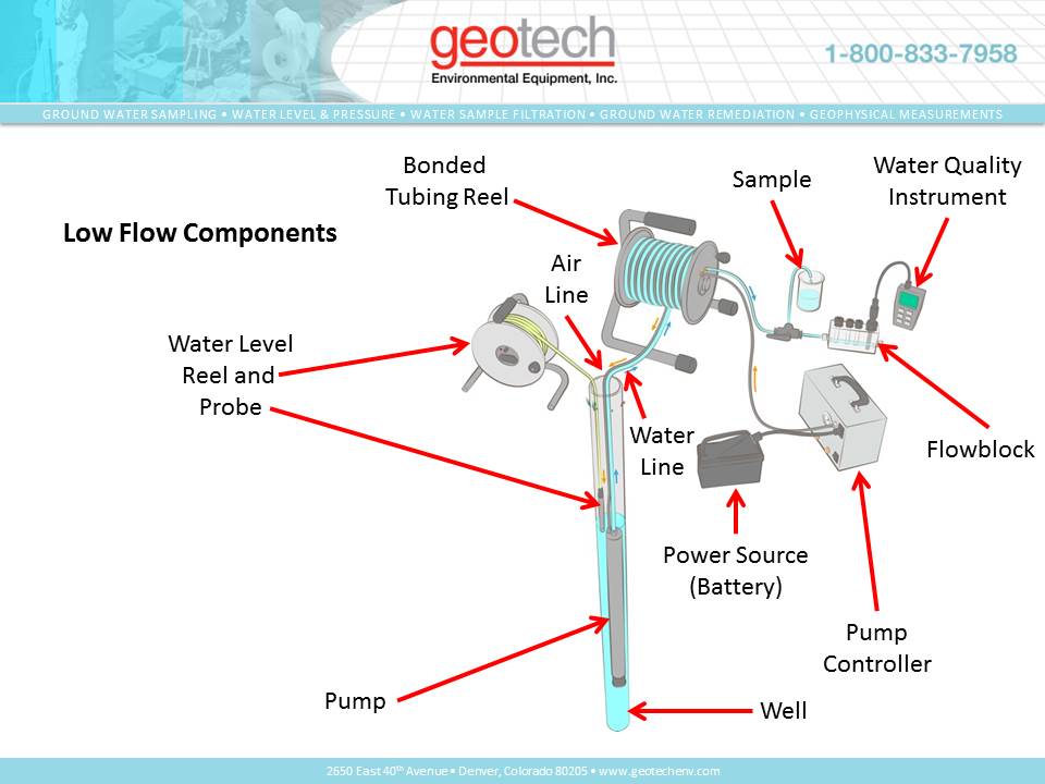 Geotech Environmental Equipment, Inc. - ColoradoBiz